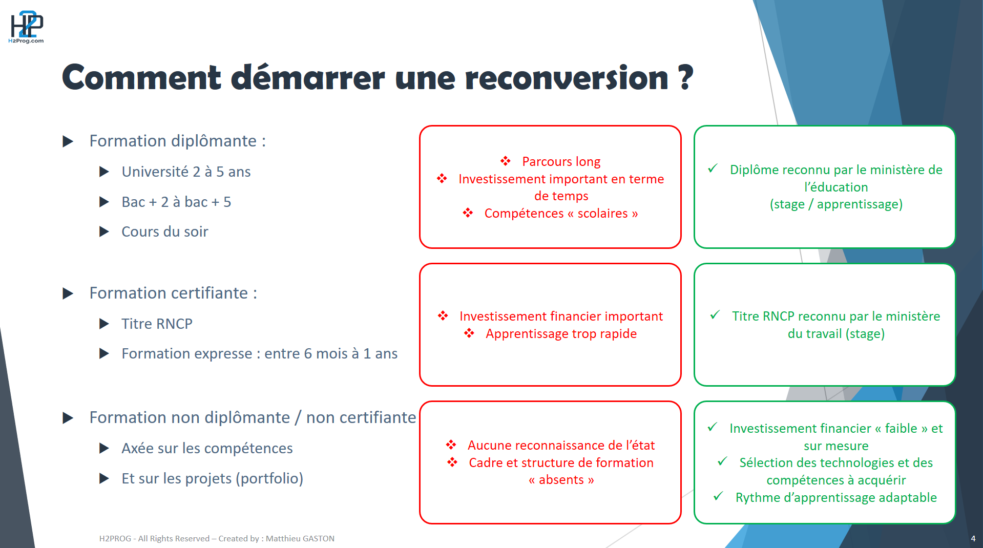 Réussir sa reconversion professionnelle de développeur web - H2PROG