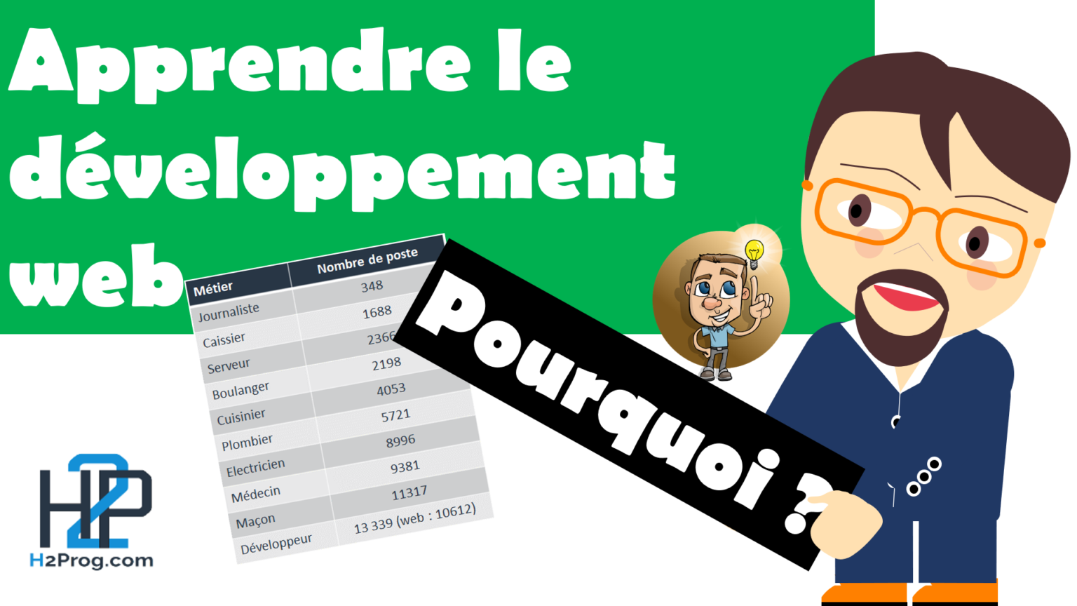 Pourquoi apprendre le développement web ? - H2PROG