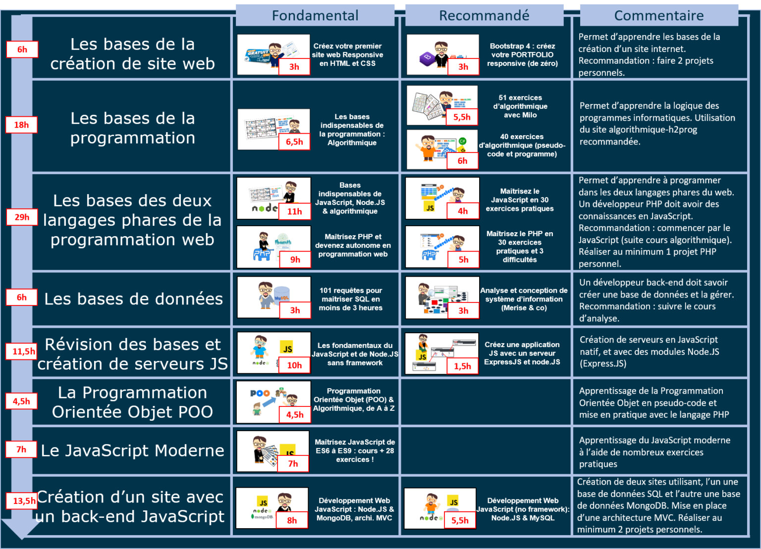 Formation Développeur JavaScript Back-End - 89h - 16 cours - H2PROG