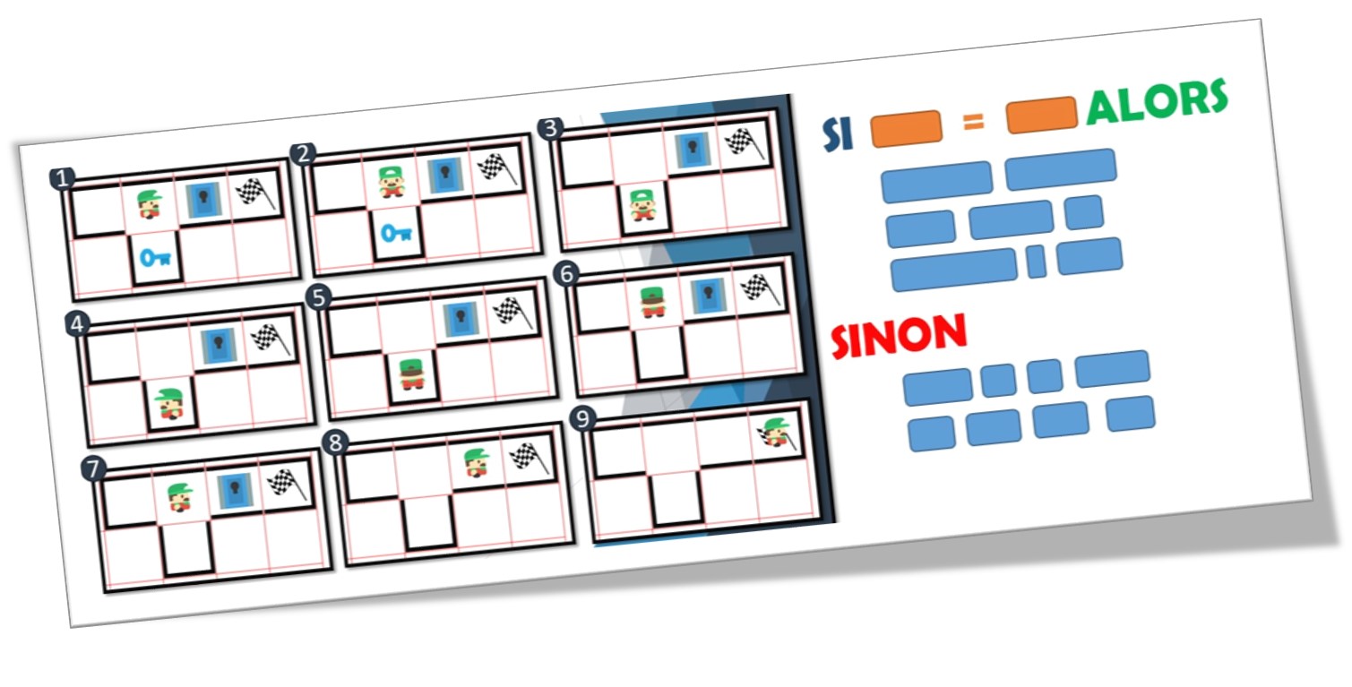 La Programmation Orientée Objet Poo En Algorithmique H2prog