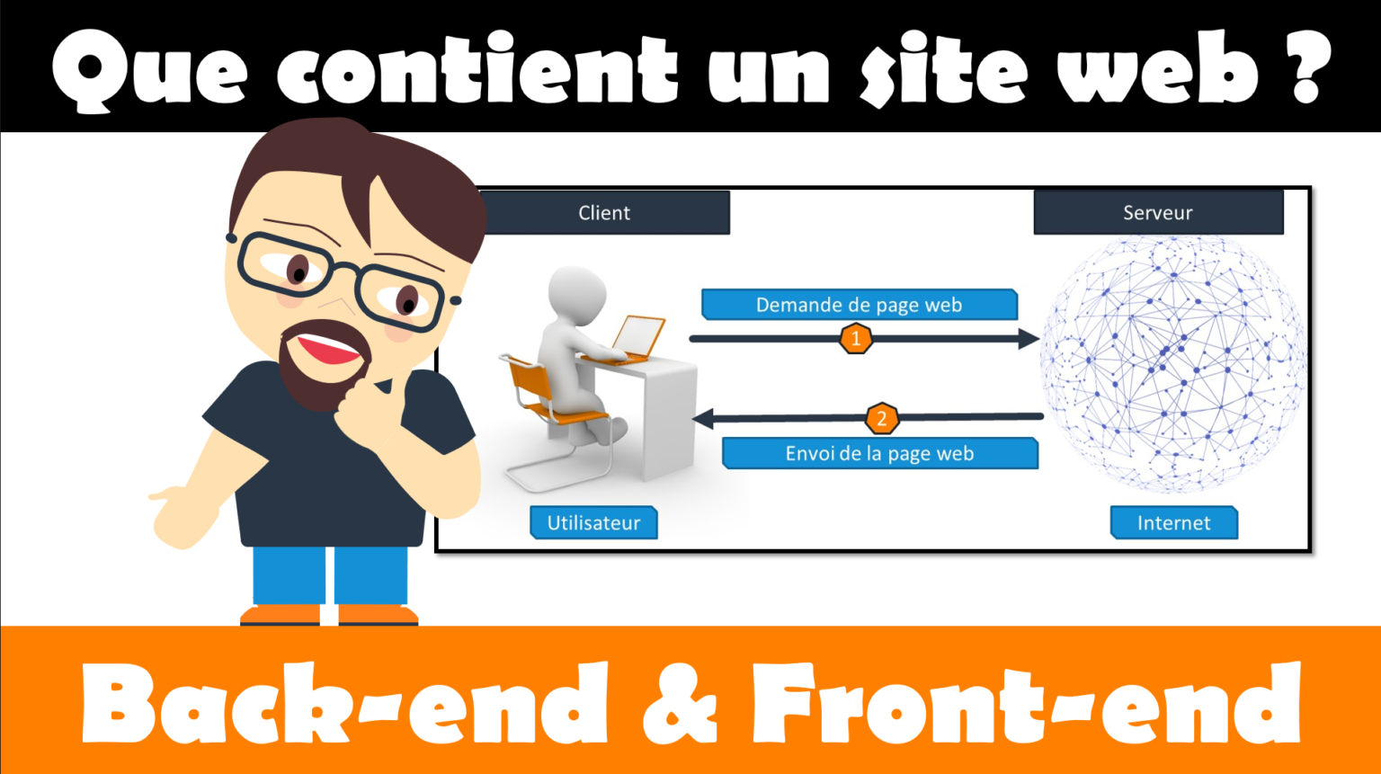 Que contient un site internet ? back-end / front-end - H2PROG