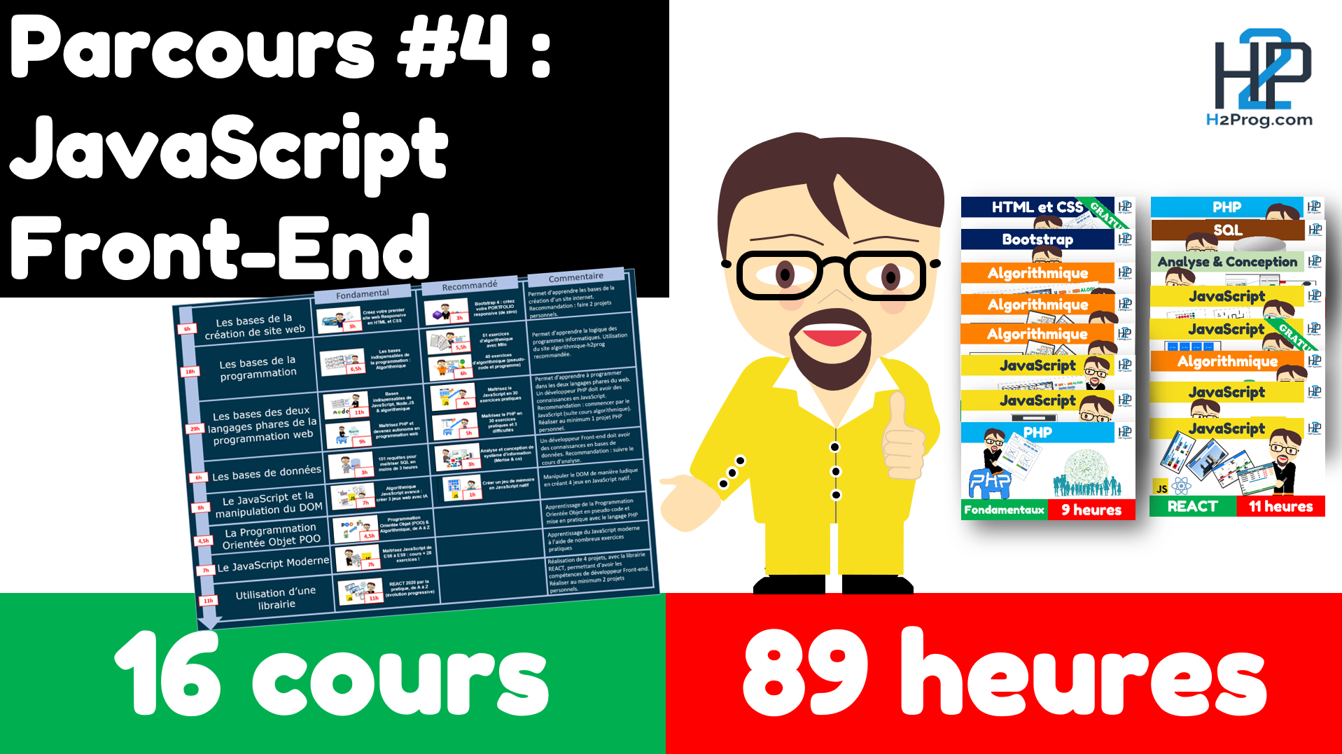 Reconversion : de chef d'entreprise à développeur web - H2PROG