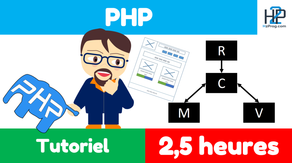 Développement web et syndrome de la plage blanche - H2PROG