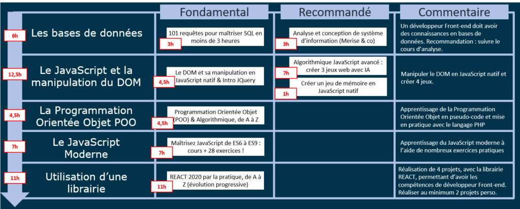 Formation Développeur Javascript Front End 83h 15 Cours H2prog