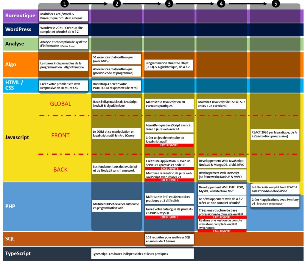 Formation Développeur web - 25 cours - 160 heures de vidéo - H2PROG
